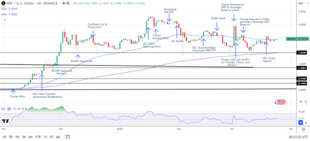 XRP, SOL set to continue rally but this viral altcoin leads the market – Printhereum