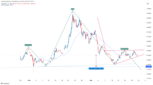 Sonic price forms risky patterns as DeFi ecosystem booms – Printhereum